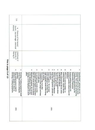 Risk assesment hot work | PDF
