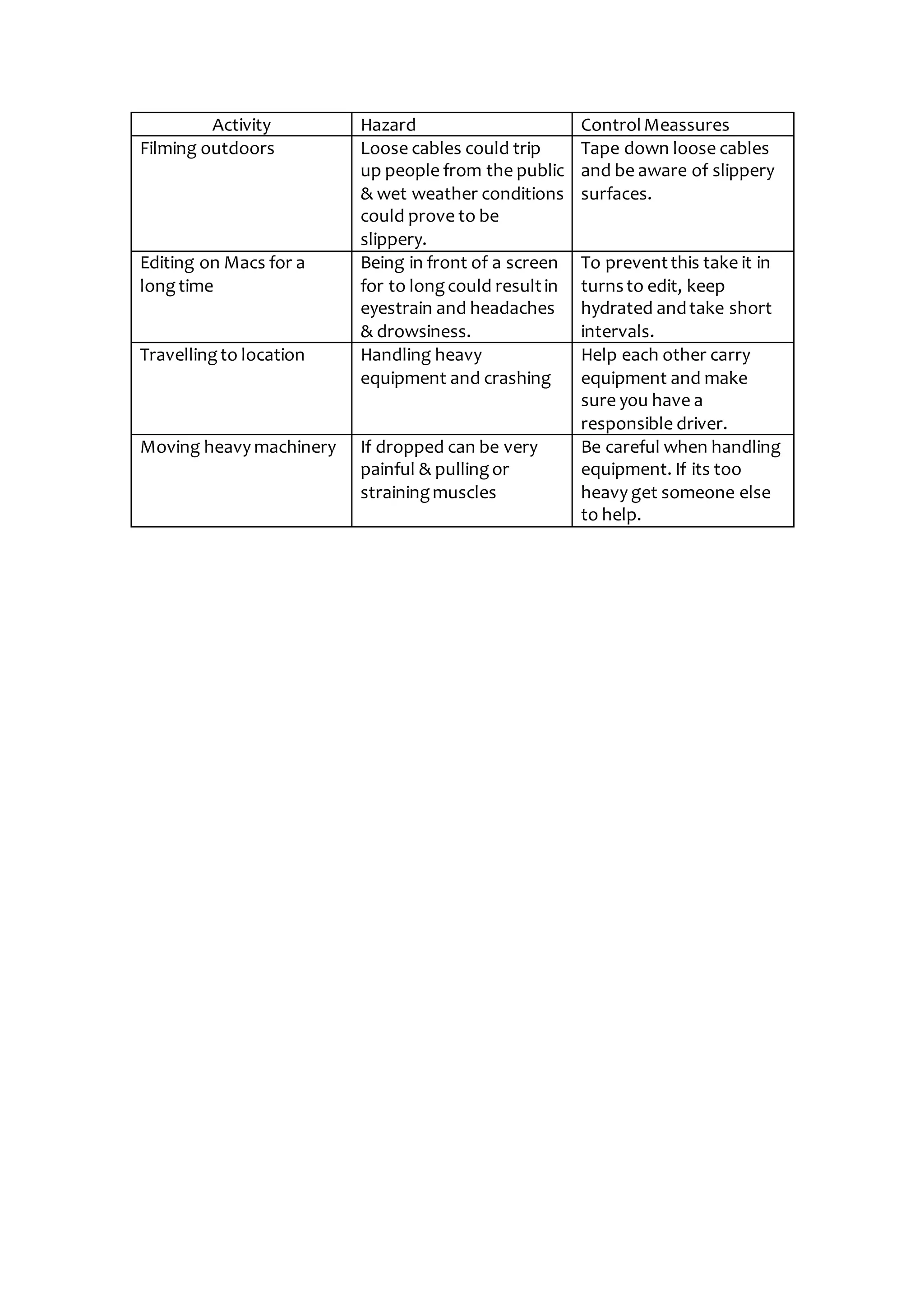 Risk Assessment Task Sheet | PDF