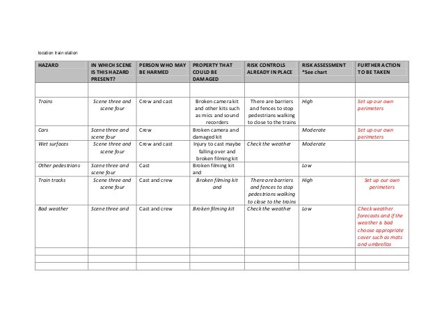 Risk assesment building
