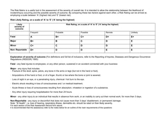Risk assesment for gym | PPT