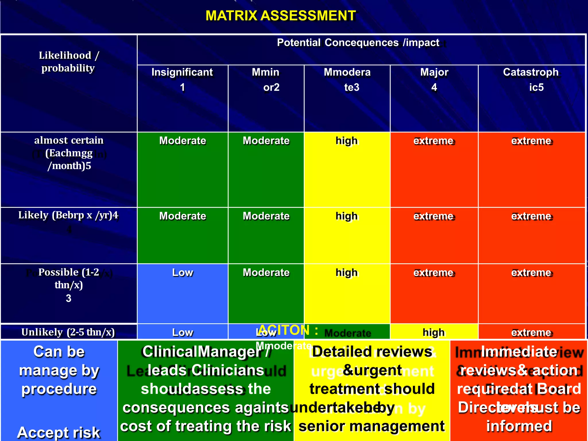 RISK ASSESMENT FOR INFECTION CONTROL.id.en.pptx