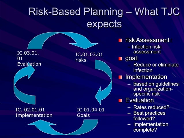RISK ASSESMENT FOR INFECTION CONTROL.id.en.pptx