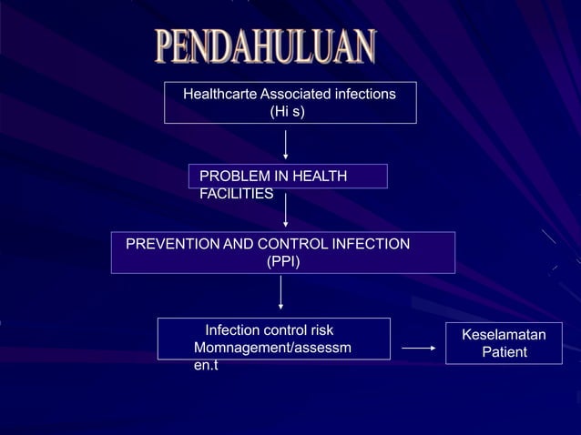 RISK ASSESMENT FOR INFECTION CONTROL.id.en.pptx