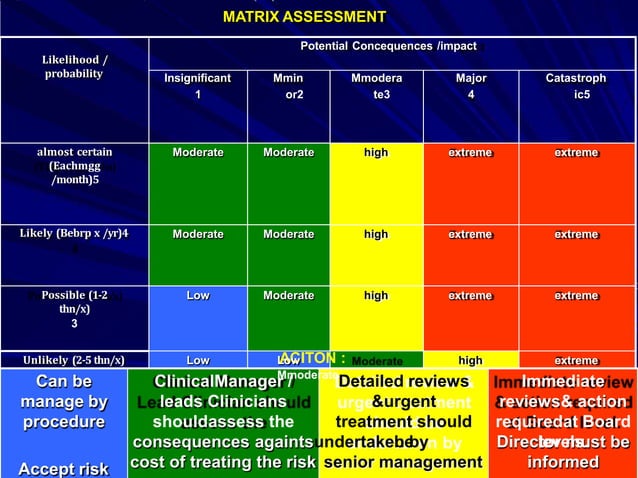 RISK ASSESMENT FOR INFECTION CONTROL.id.en.pptx