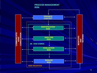 RISK ASSESMENT FOR INFECTION CONTROL.id.en.pptx
