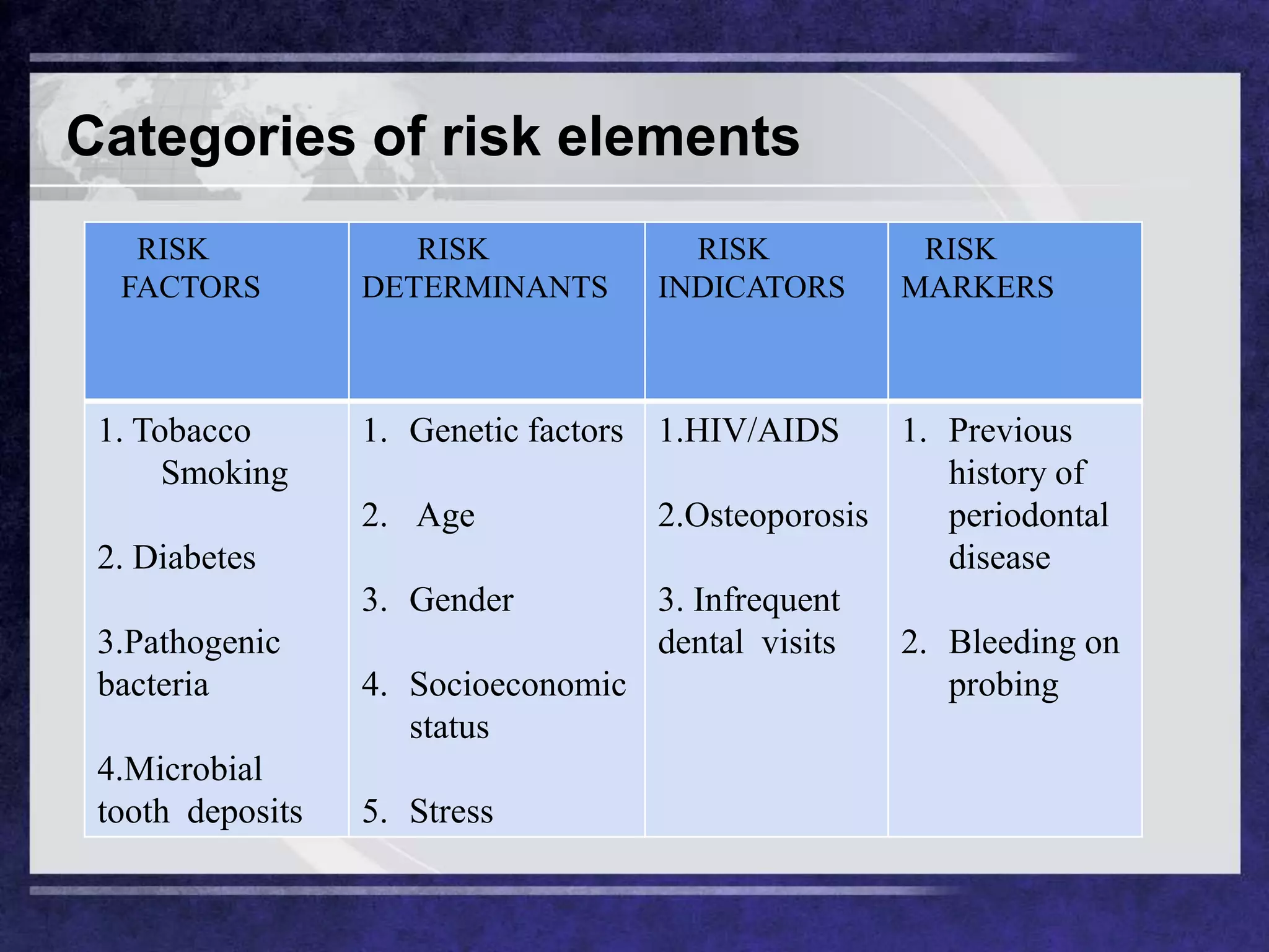 Risk assessment in periodontology | PPTX