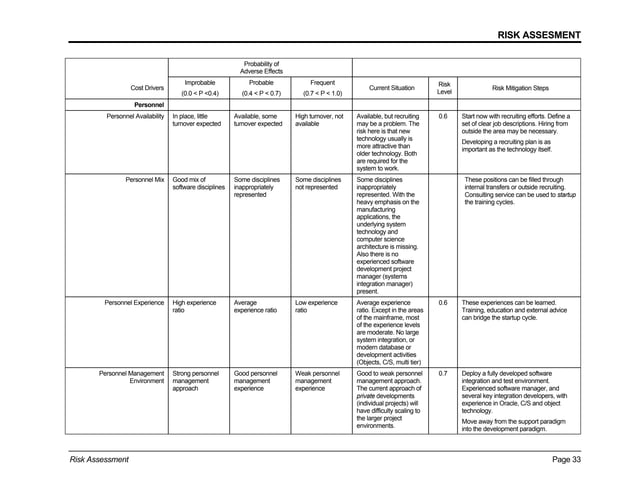 Risk assesment template