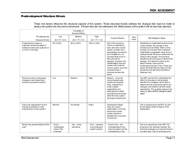 Risk assesment template