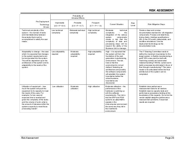 Risk assesment template