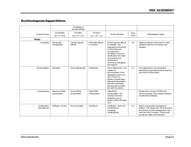 Risk assesment template