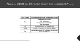 Risk Assessment | PPT