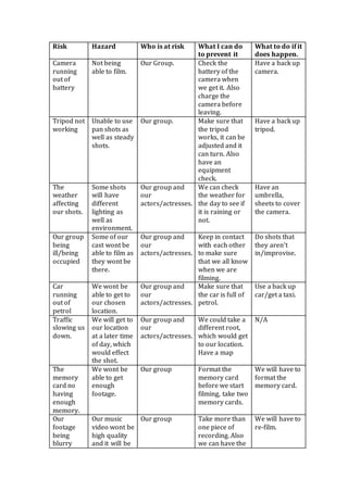 Risk assessmant | DOCX