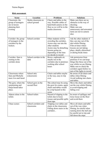 Risk assessment | DOC