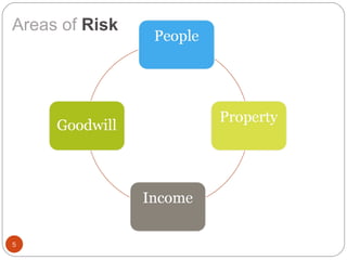 Risk Assessment - Volunteer Engagement | PPT