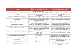 Risk assessment | DOCX