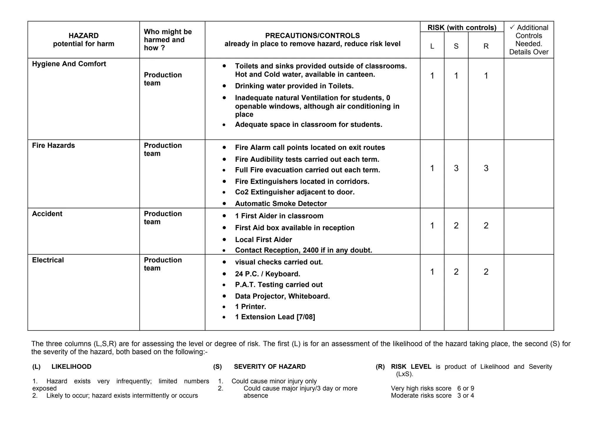 Risk assessment | DOC