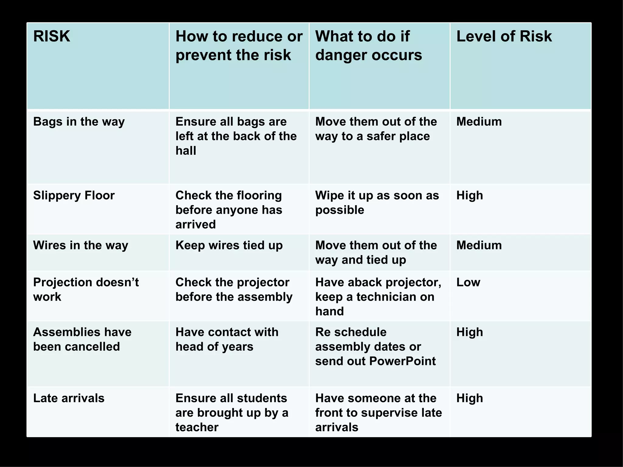 Risk Assessment | PPT