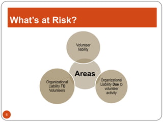Risk Assessment- Protecting Your Organization and Volunteers | PPTX