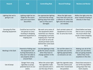 Risk Assessment | PPTX
