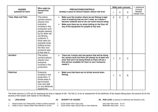 Risk assessment | PPT