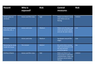 Risk assessment | PPT