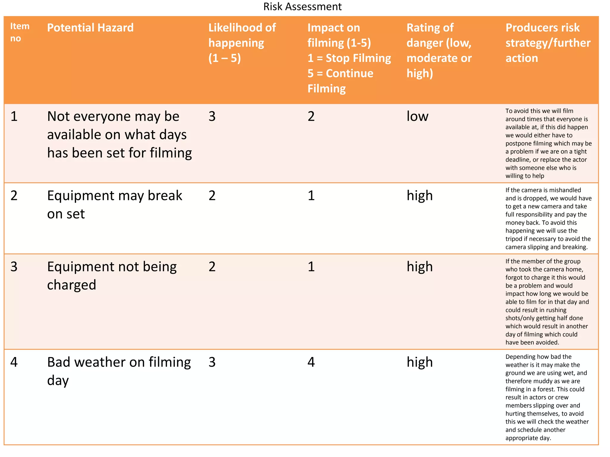 Risk assessment | PPT