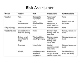 Risk assessment | PPT