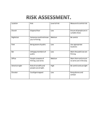 Risk Assessment | DOCX