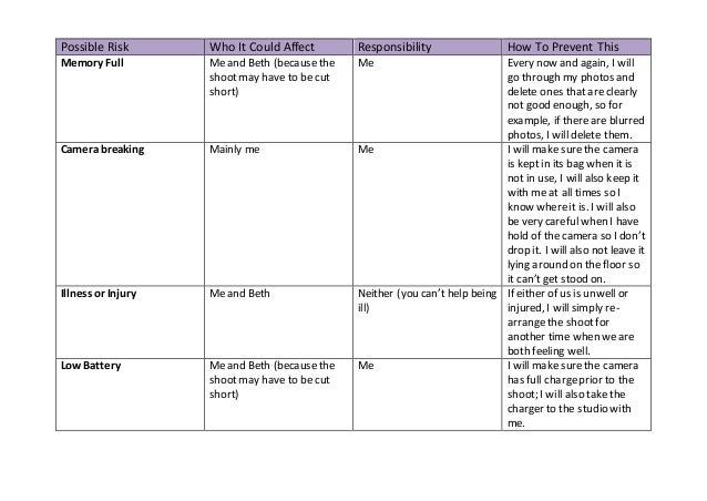 Risk Assessment For Photo Shoot