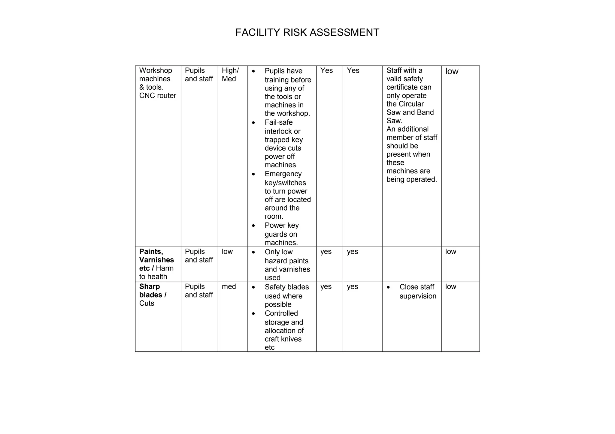 Risk assessment | DOC