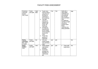 Risk assessment | DOC