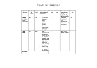 Risk assessment | DOC