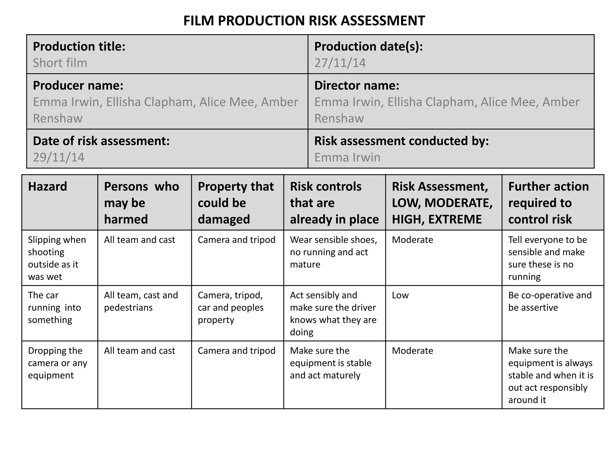 Risk Assessment for the fourth day of filming for The Intruders | PPTX
