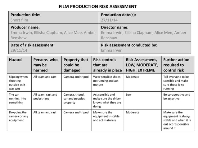 Risk Assessment for the fourth day of filming for The Intruders | PPT