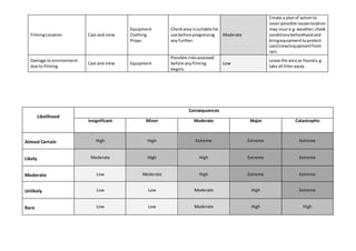 Risk Assessment | DOCX