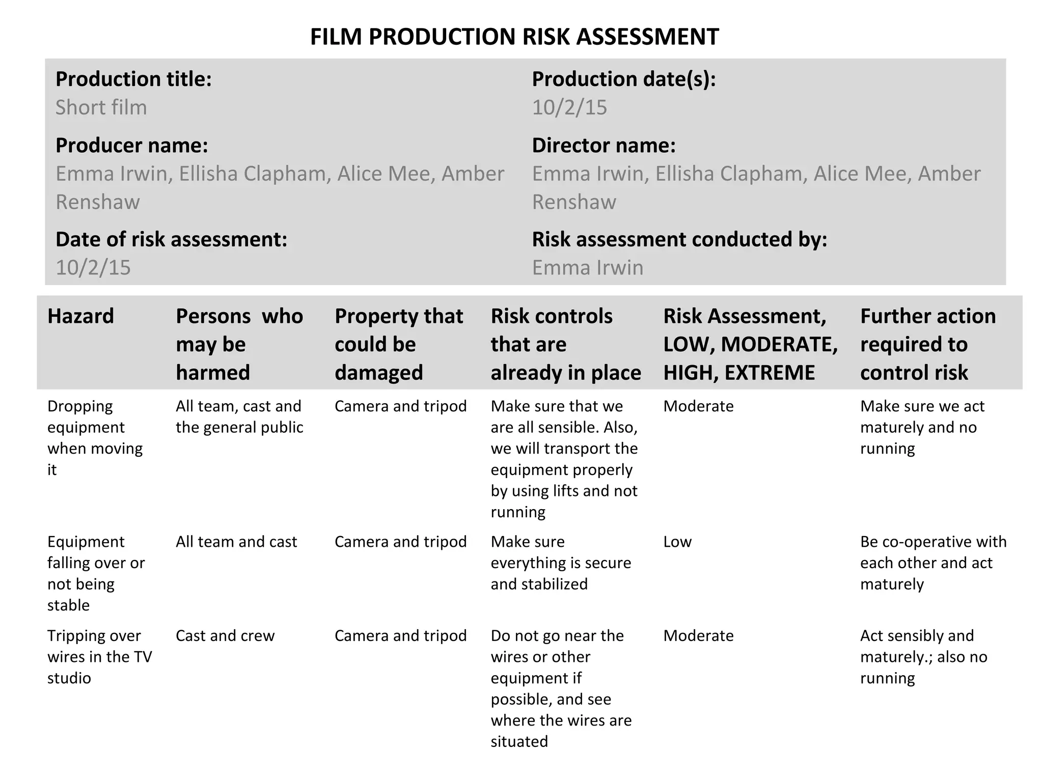 Risk assessment for the sixth day of filming | PPT