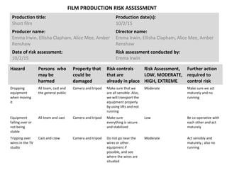 Risk assessment for the sixth day of filming | PPT