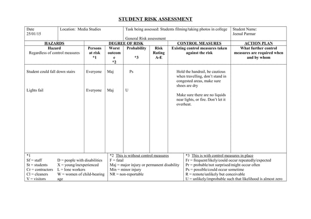 Risk assessment | DOC