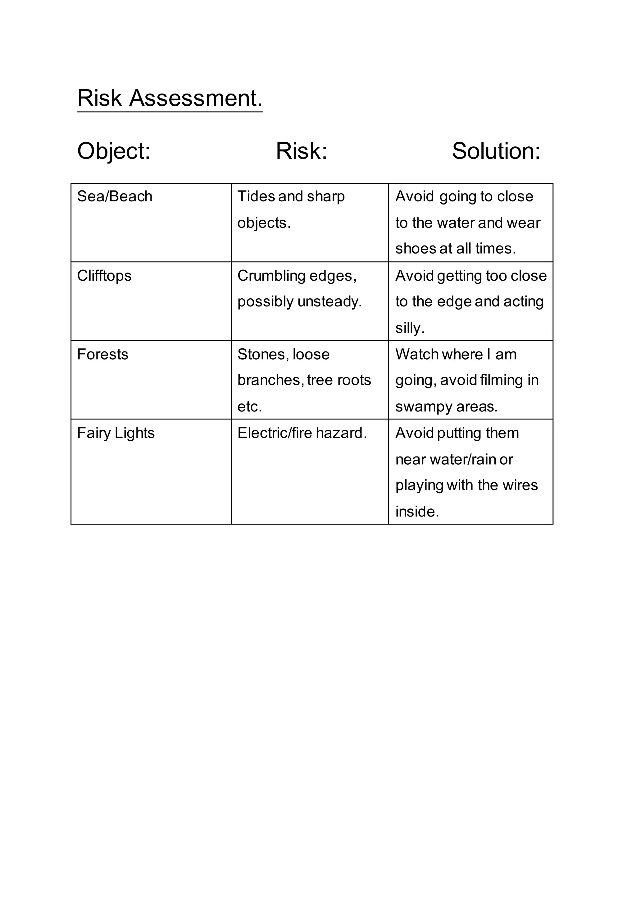 Risk assessment for unit 21 creative production | DOCX