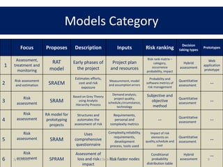 Risk assessment | PPTX