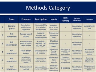 Risk assessment | PPTX
