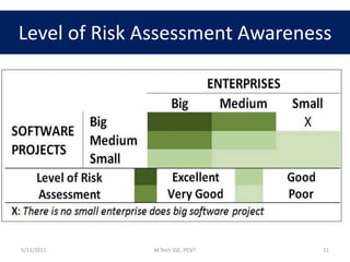 Risk assessment | PPTX