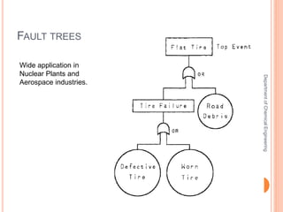 Risk assessment (Chapter 11, Crowl) | PPTX | First Aid | Injuries