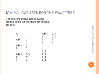 Risk assessment (Chapter 11, Crowl) | PPTX | First Aid | Injuries
