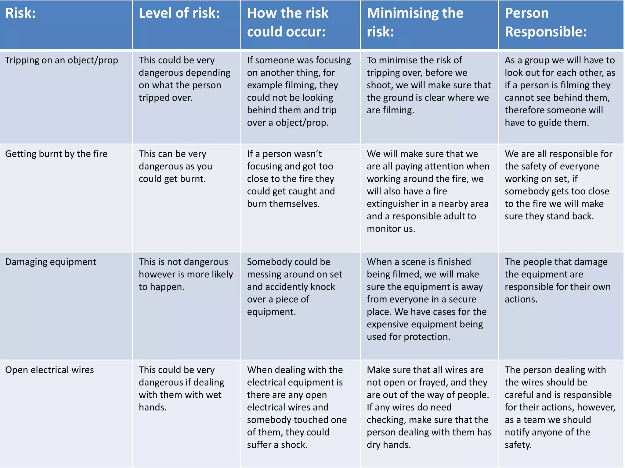 Risk assessment | PPTX