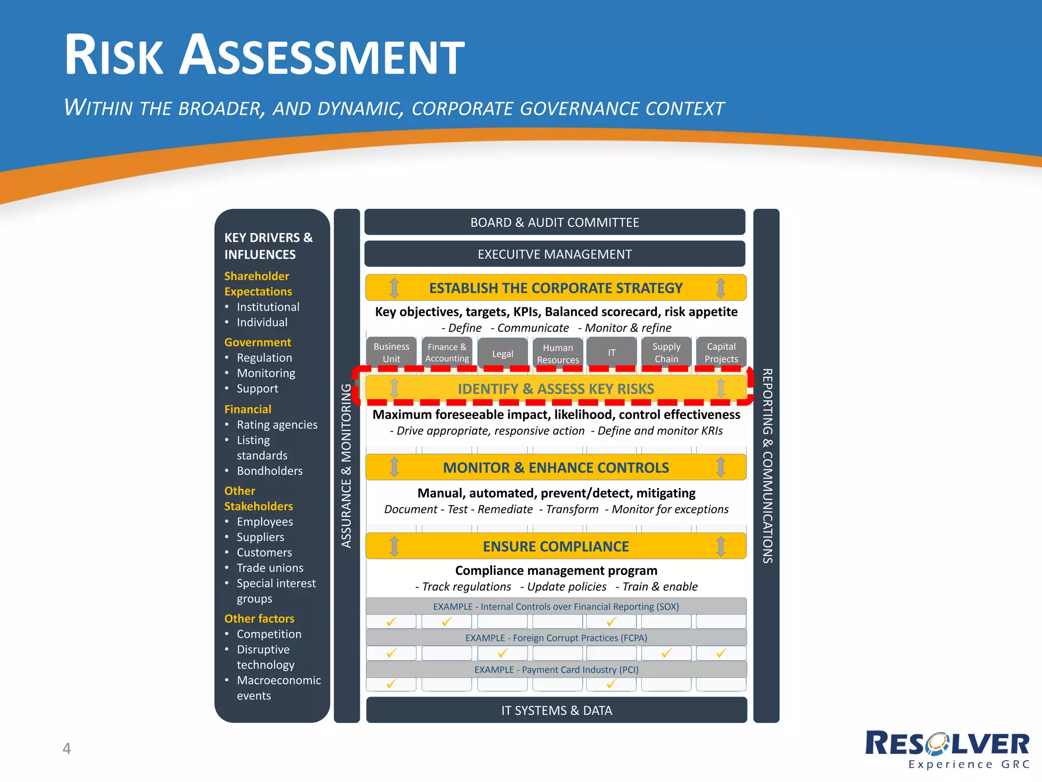 Improve Your Risk Assessment Process in 4 Steps | PDF