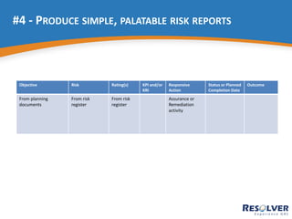Improve Your Risk Assessment Process in 4 Steps | PPT