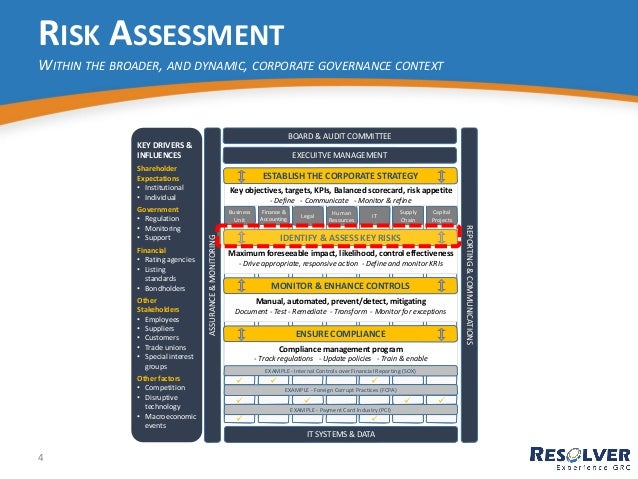 Improve Your Risk Assessment Process in 4 Steps