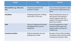 Risk assessment | PPT
