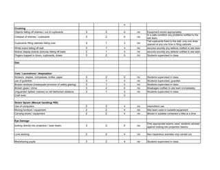 Risk assessment | PDF